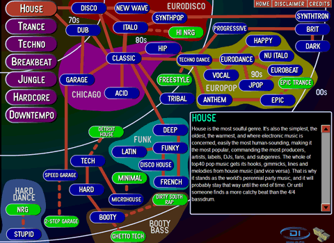 Ishkur's guide to electronic music - L'influx