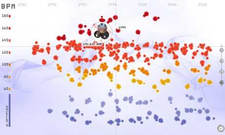 Beat Bang - L'influx